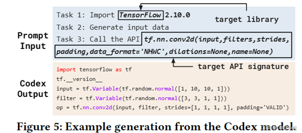 论文阅读-Large Language Models are Zero-Shot Fuzzers: Fuzzing Deep-Learning Libraries via Large ...