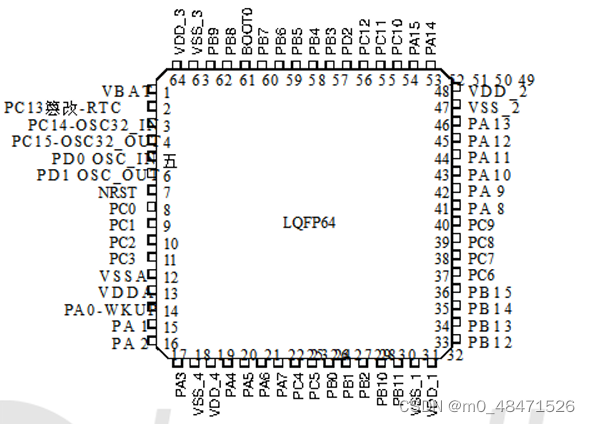 学STM32（STM32F103RCT6）_rct6的5v端口可以接5v电源吗-CSDN博客