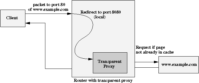 openwrt - iptables 命令、例子、日志_openwrt 设置iptable-CSDN博客