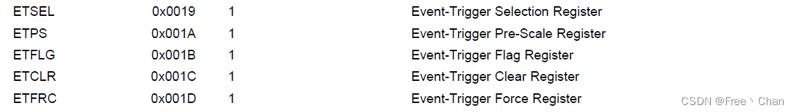 DSPF28335：PWM配置[DSP ePWM]_dsp epwm 变频配置-CSDN博客