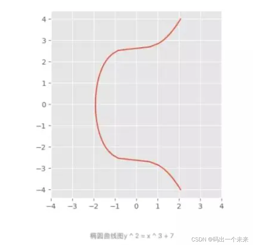以太坊使用的数据结构与算法 Ecdsa 数字签名算法c Nethereum 4 以太坊ecdsa 签名 Csdn博客