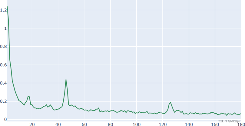 基于Context-ConditionalGAN（CCGAN）模型的图像修复-CSDN博客