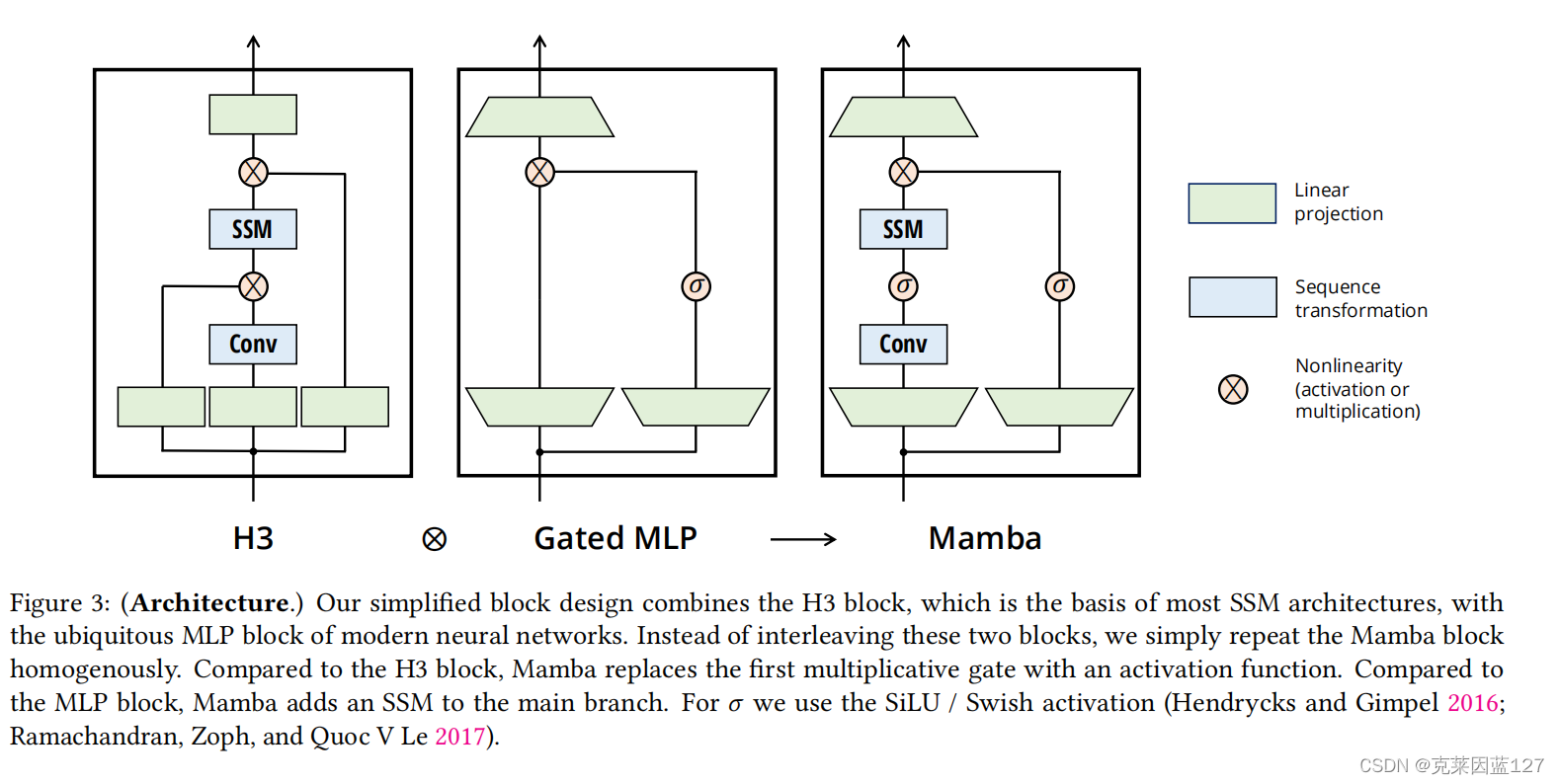 关于Mamba和Mamba-2经典论文的学习笔记总结，以及Mamba和Transformer的对比总结，欢迎交流_mamba2论文-CSDN博客