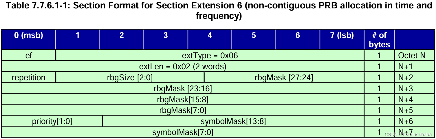 ORAN C平面 Section Extension 6_oran section extension-CSDN博客
