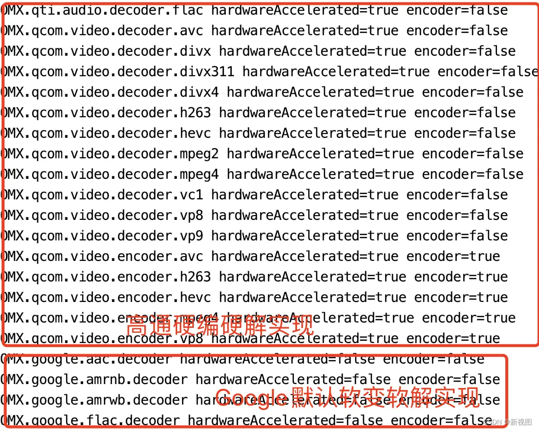 MediaCodec工作原理、流程与实践 提供源码_mediacodec编解码的底层原理-CSDN博客