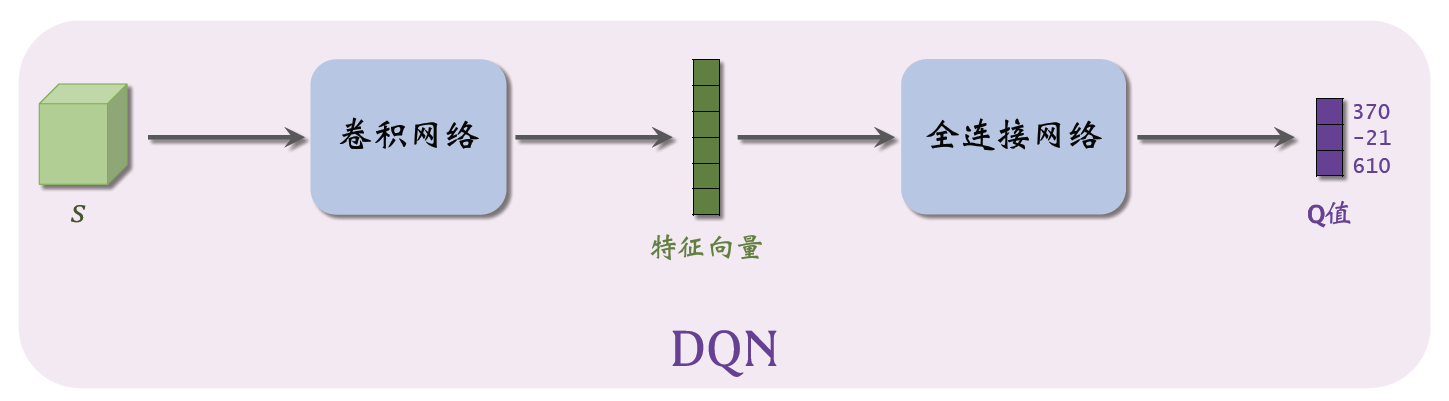 一文搞懂策略梯度（Policy gradient）算法（一）-CSDN博客