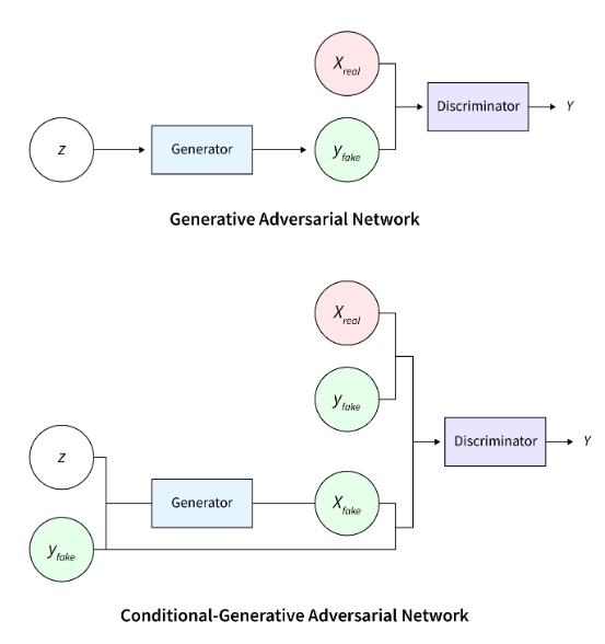 高级tensorflow Tensorflow函数式api:使用tensorflow进行自定义训练tensorflow自定义训练函数 Csdn博客