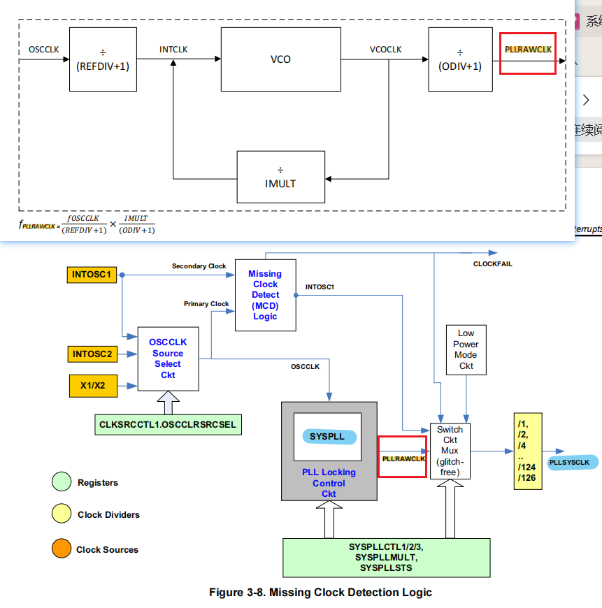 DSP-时钟之倍频分频计算公式笔记_initsyspll-CSDN博客
