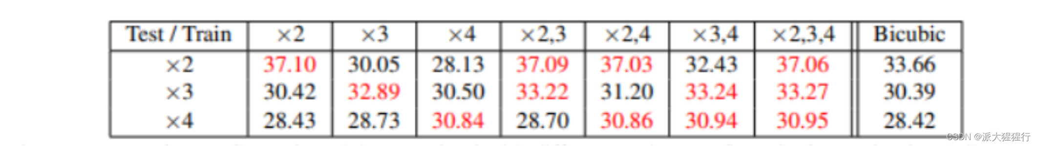 图像处理入门：SR超分辨率——基于深度学习_vdsr-CSDN博客