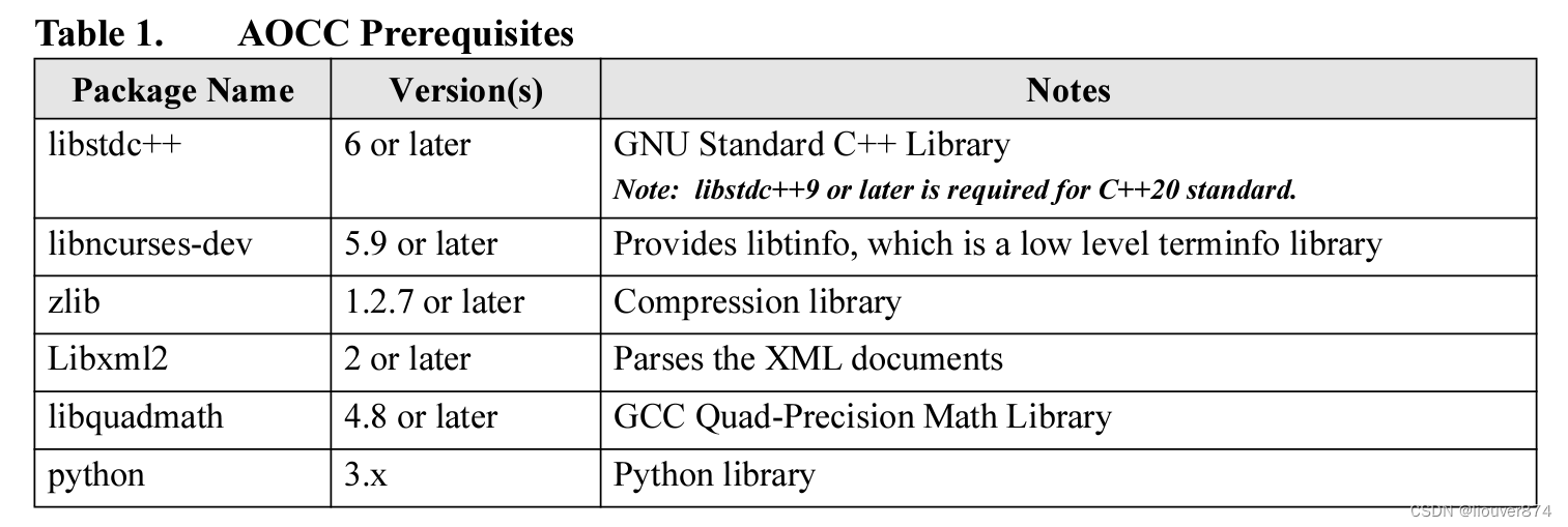 AMD CPU安装AOCC_amd 安装vasp-CSDN博客