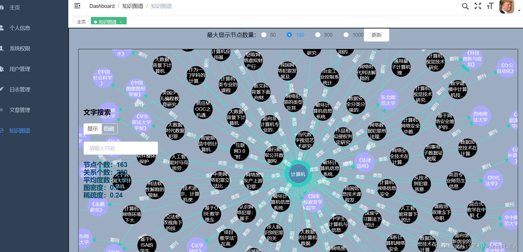 大数据毕业设计hadoopsparkhive知网文献数据分析可视化大屏 知网文献推荐系统 知网文献爬虫 知网大数据 知识图谱 机器学习 大数据毕设 计算机毕业设计 机器学习 深度学习 人工