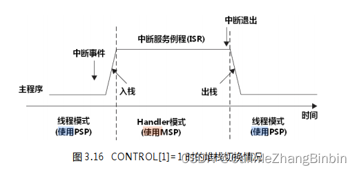 Cortex M3权威指南 Chpt03 Cortex M3基础cortex M3寄存器 Csdn博客 8329