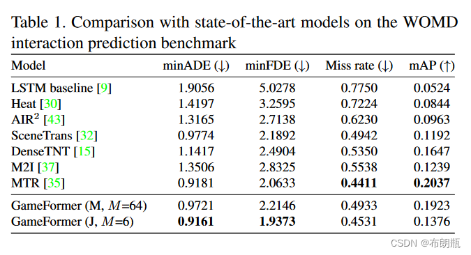 论文阅读：GameFormer: Game-theoretic Modeling and Learning of Transformer-based Interactive ...