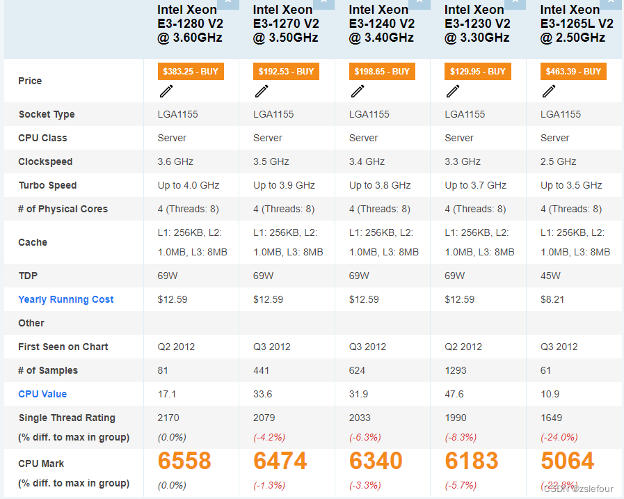 CPU 性能指标评测-PassMark_cpu benchmark pass mark-CSDN博客