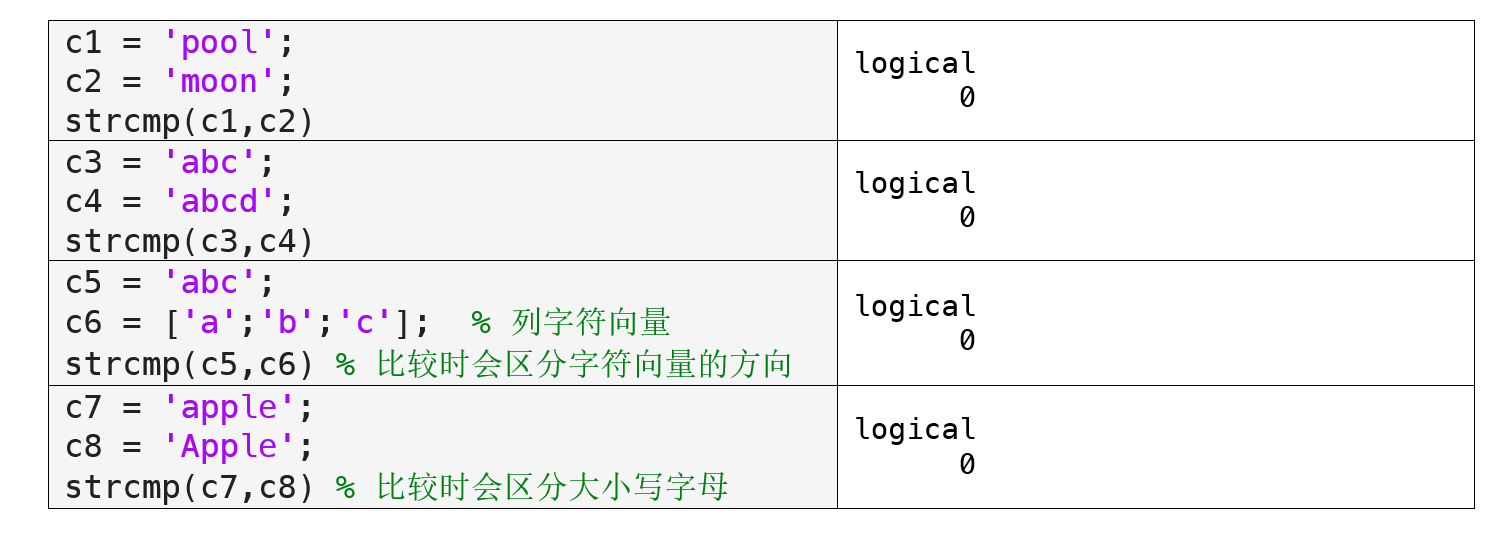 第5章：5.2 字符数组（MATLAB入门课程）_matlab中strvcat函数-CSDN博客