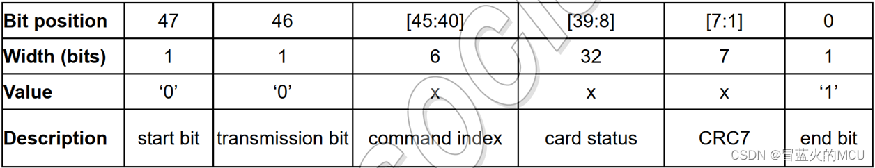 STM32CubeMX+STM32F407在SPI模式下驱动读写SD卡_基于stm32f407的sd卡驱动-CSDN博客