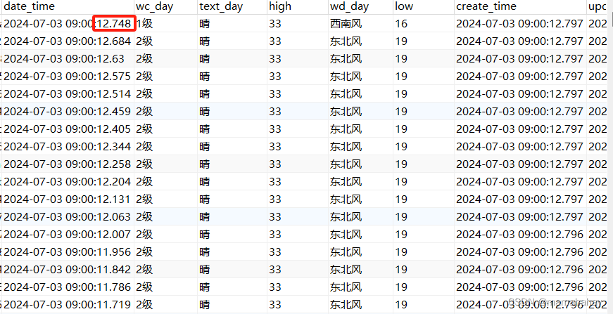 使用javaspringboot定时任务，调用第三方api（百度地图）获取天气信息完整版！附加性能优化，对比redis取数据和存储过程java获取实时天气以及历史天气数据 Csdn博客