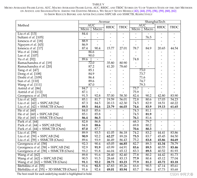 【视频异常检测】-Supervised Masked Convolutional Transformer Block for Anomaly Detection 论文阅读_self ...