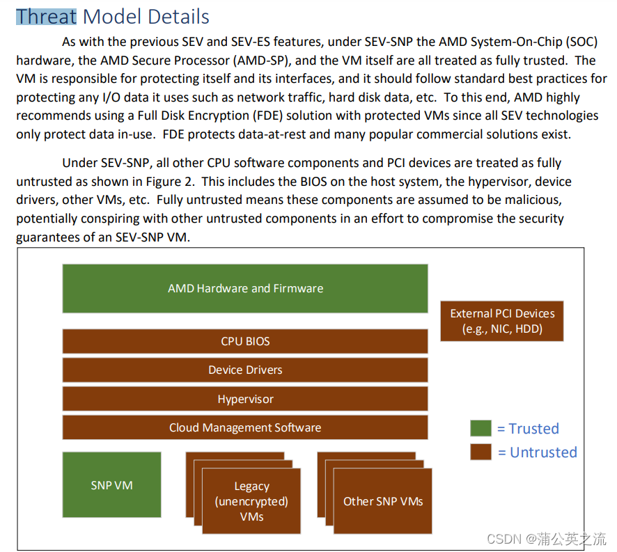 AMD SEV威胁模型_andsev-CSDN博客