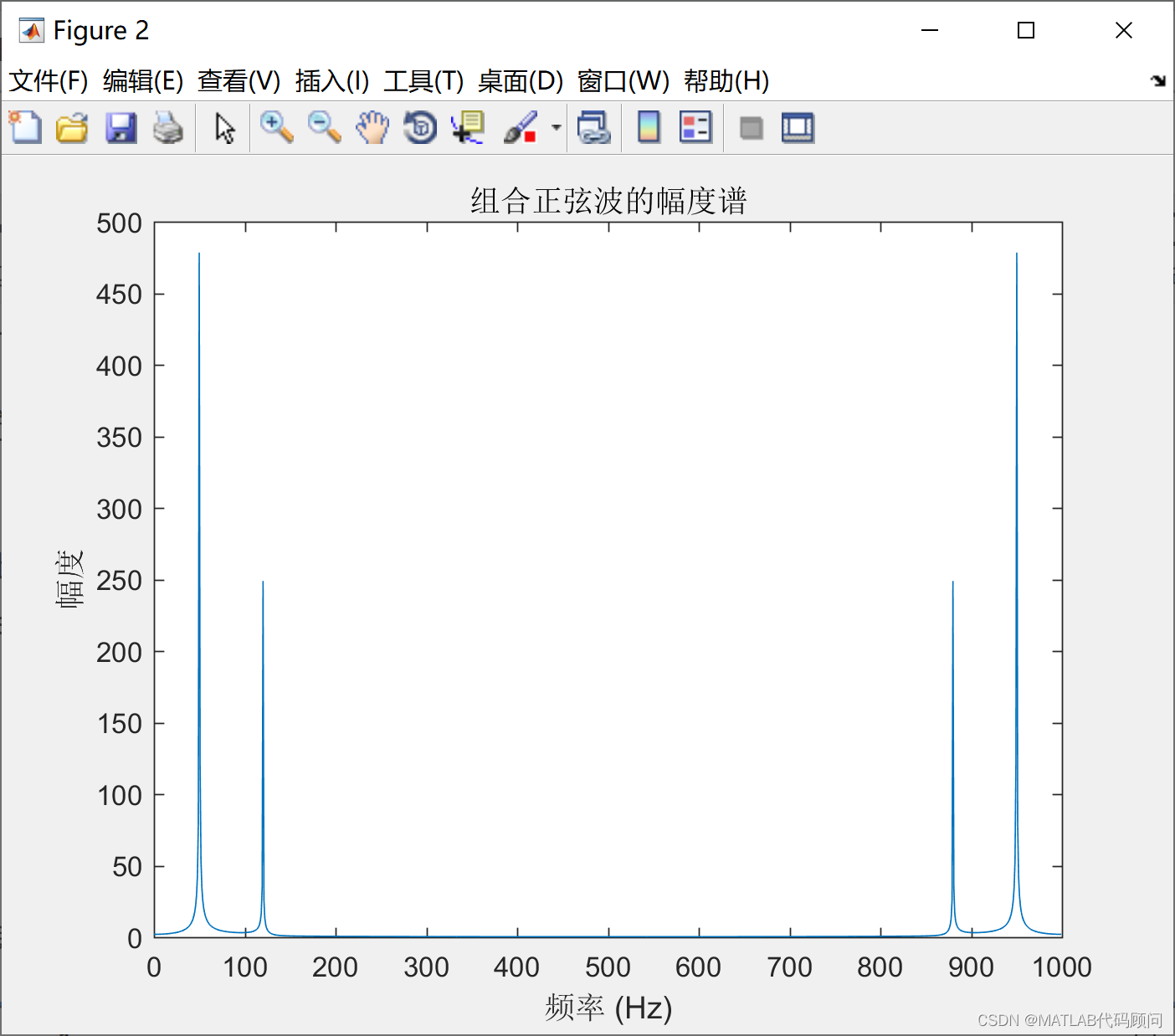 不调用fft函数在MATLAB 中实现傅里叶变换_不用fft怎么求频域matlab-CSDN博客