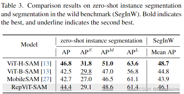 [CVPR 2024] RepViT论文阅读笔记_cvpr2024的vit-CSDN博客