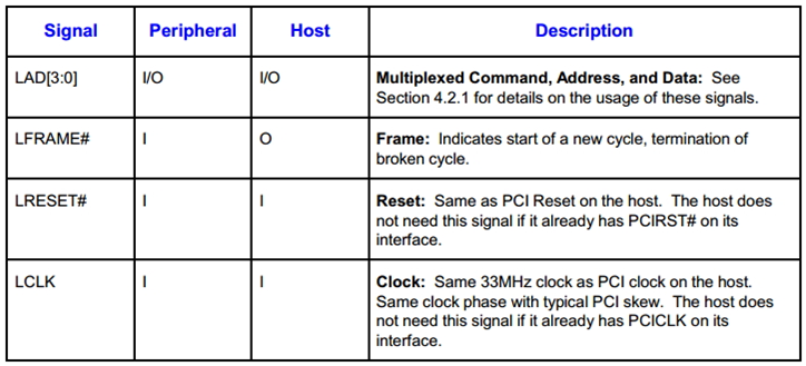 LPC 和 eSPI介绍_lpc接口-CSDN博客
