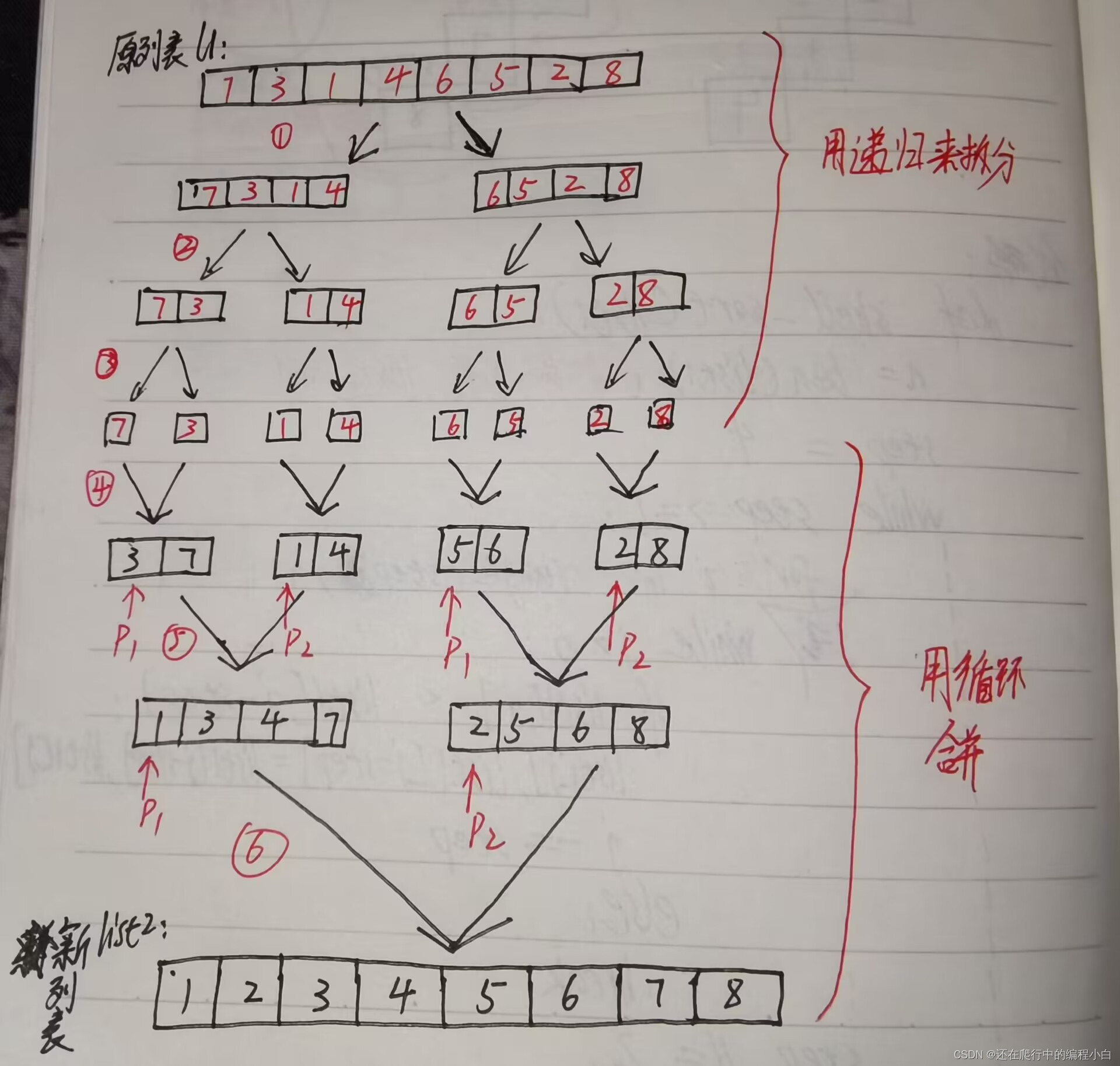 算法 — Python递归实现归并排序python归并排序代码 递归 Csdn博客