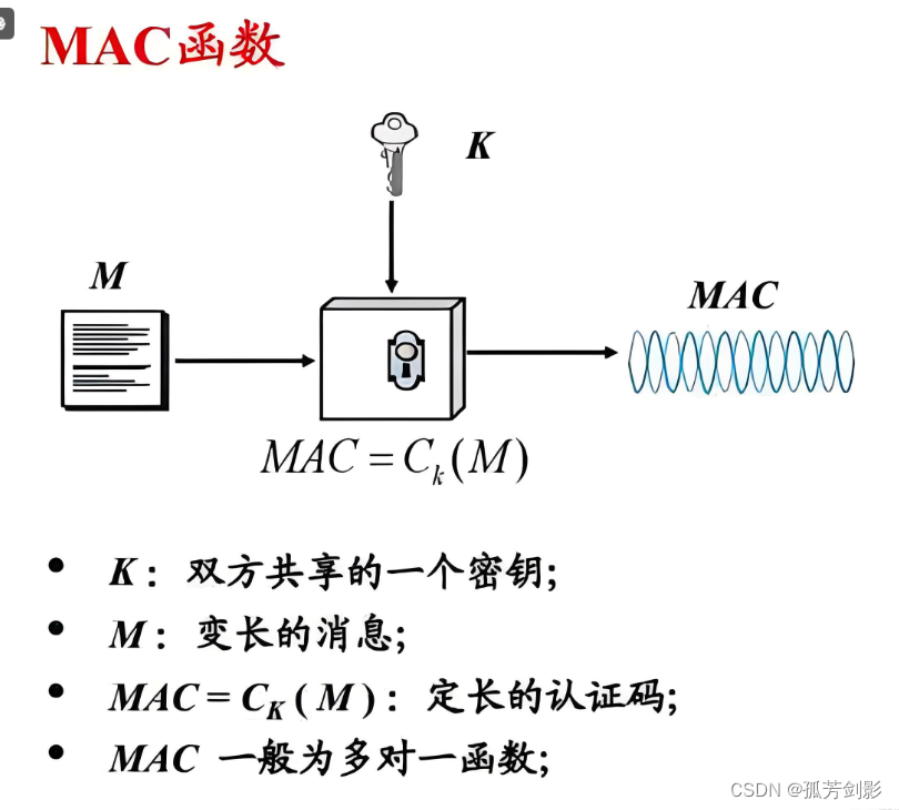 HMAC算法以及工作原理-CSDN博客