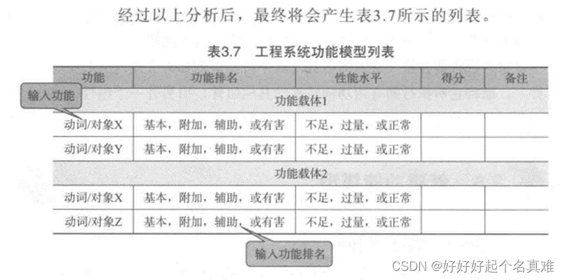 TRIZ工具——功能分析-CSDN博客