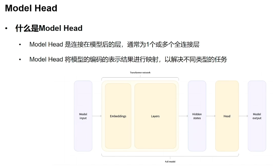 1.4 基础组件之Model（上）基本使用_pytorchmodel-CSDN博客