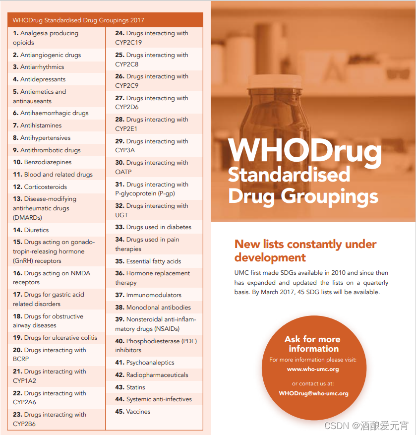 Knowledge: WHODrug & MOI for medication_who drug字典订阅后怎么下载-CSDN博客