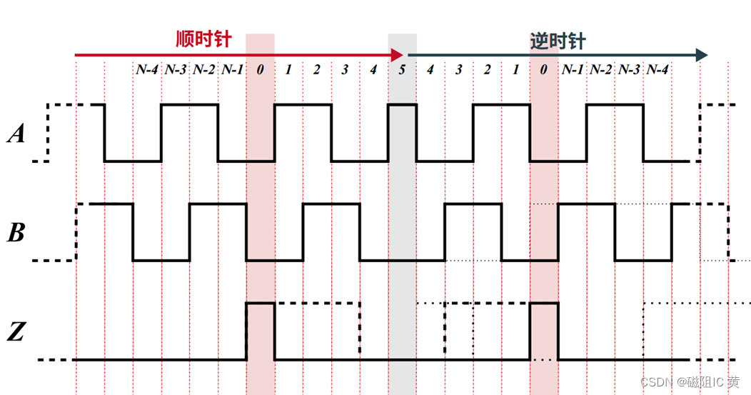 什么是ABZ？KTH7816做的很不错!_abz信号-CSDN博客