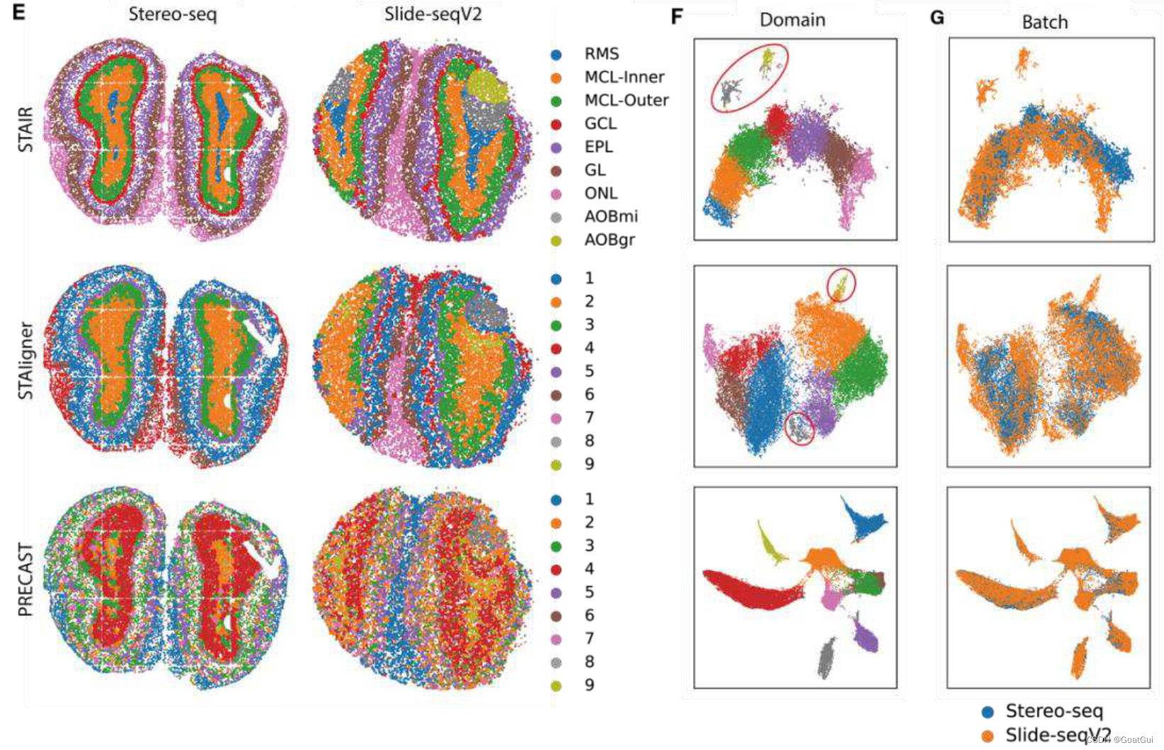 生信文献记录(part8)-Spatial Transcriptomic Alignment, Integration, and de novo 3D Reconstruction by ...