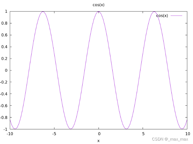 Gnuplot使用总结-CSDN博客