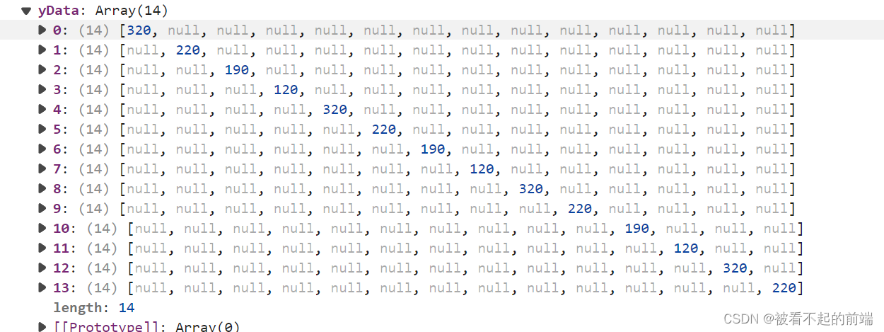 数组中有n个值将每个值提出创建新的数组新数组的长度与原数组一样长但是提出的每个值与原数组位置相同数组其他位置全部补0把数组里面的每一个数组提取出来组成新的数组的 Csdn博客