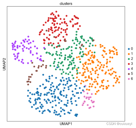scanpy单细胞分析官网示例全解析（三）全网最详细及细节_空间转录组 scanpy-CSDN博客