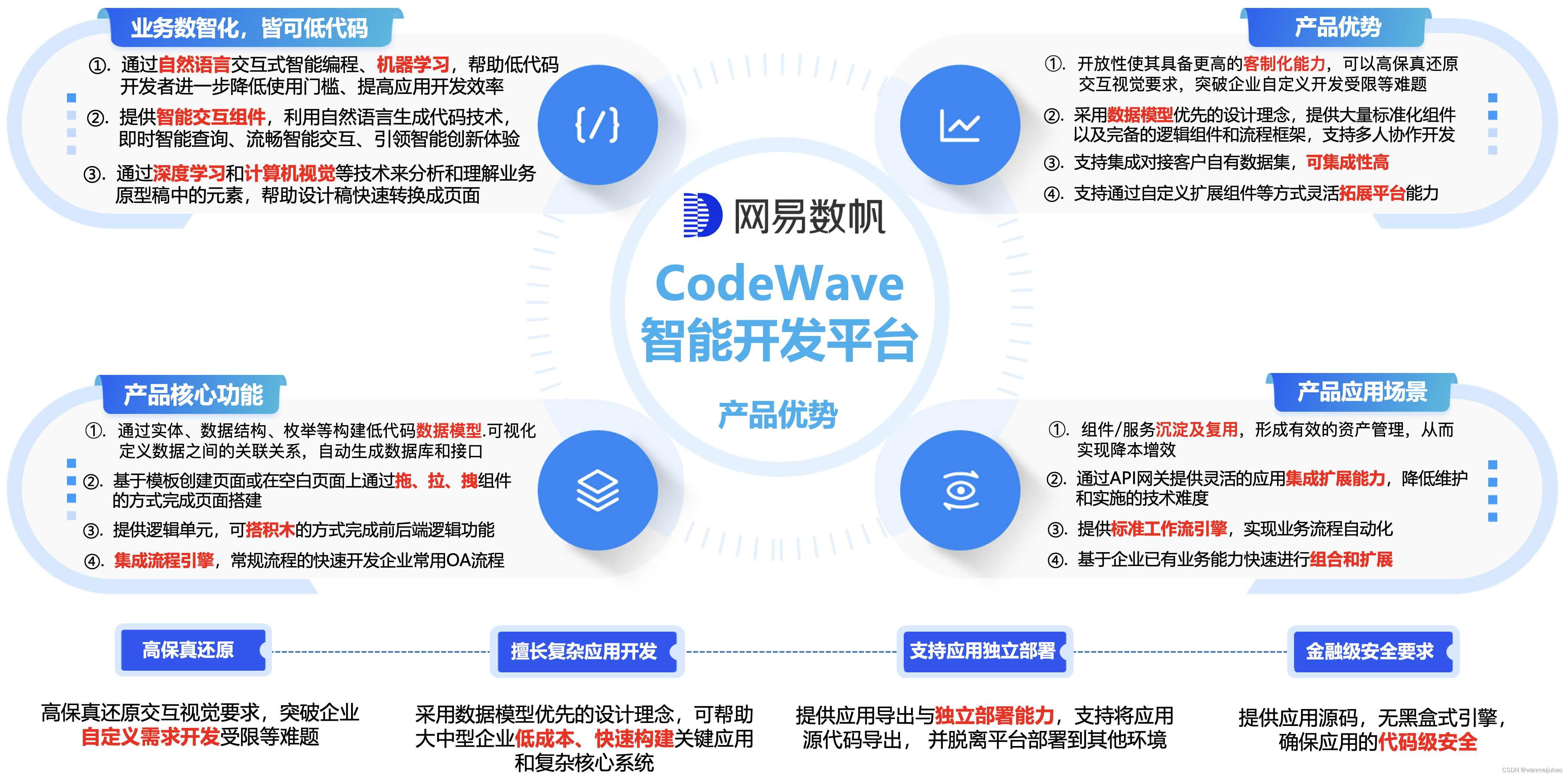 【CodeWave 智能开发平台探密】聚浪成潮，实现业务数智化皆可低代码_通过ai大模型助手生成数据模型、页面代码、流程代码-CSDN博客