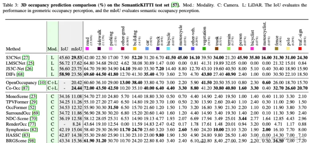 3D-Occupancy-Perception_3d occupancy-CSDN博客