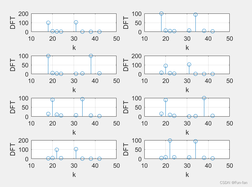 DTMF信号分析与仿真_信号发生器怎么产生dtmf信号-CSDN博客