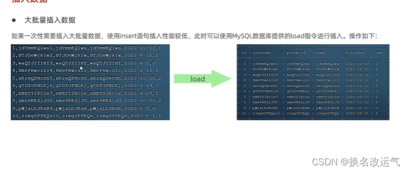 Sql 优化 Csdn博客