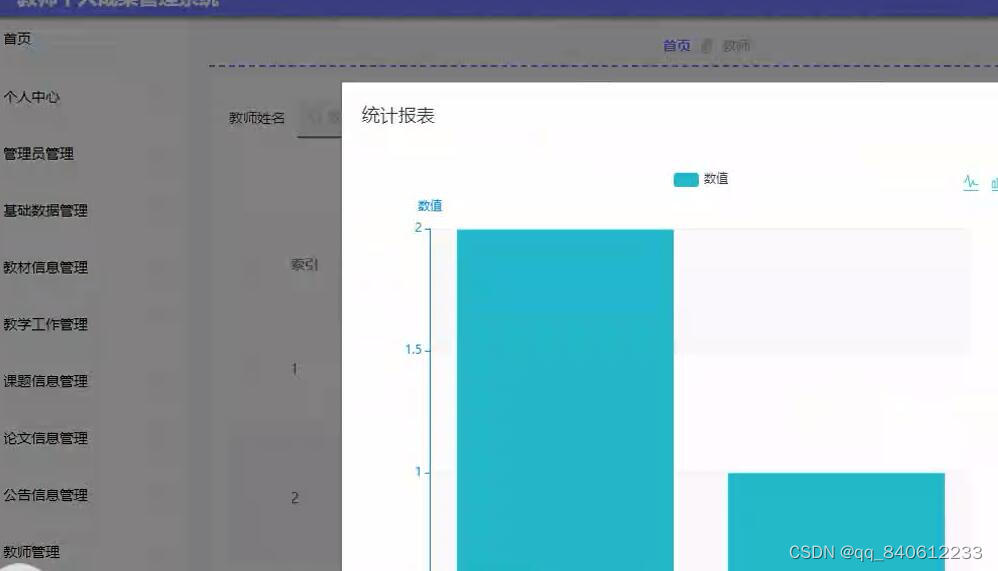 Java基于springbootvue教师科研成果管理系统ssm教师科研管理系统 Csdn博客