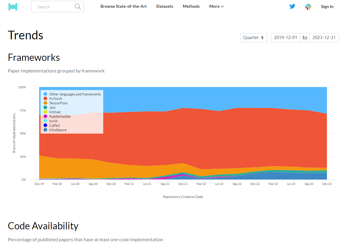 Papers With Code: The latest in Machine Learning - 论文与源码搜索 ...