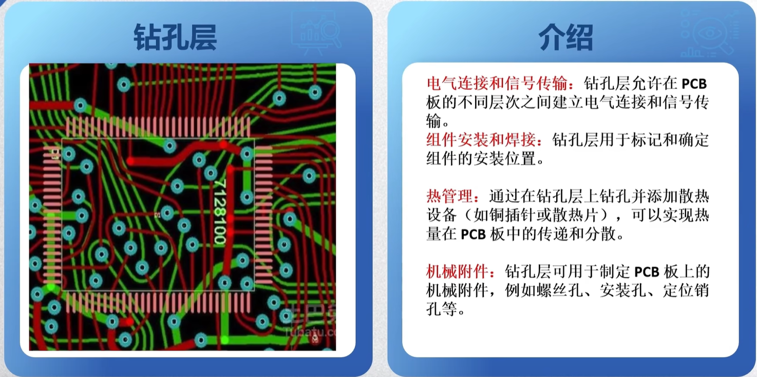 PCB各层的作用（layer）_pcb各层作用详解图-CSDN博客