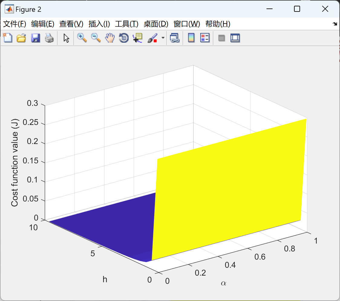 一种鲁棒的线性判别分析LDA方法，旨在解决对异常值和奇异性问题的敏感性研究（Matlab代码实现）-CSDN博客