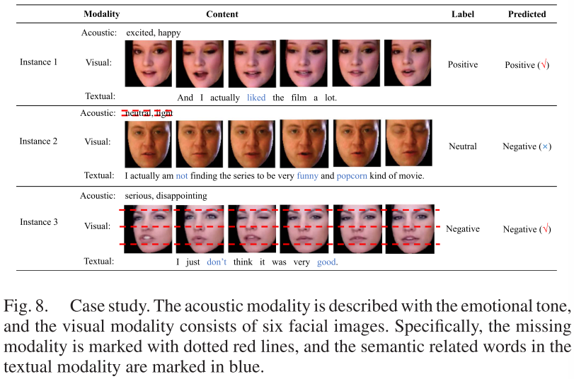 【论文精读】 | Robust Multimodal Sentiment Analysis via Tag Encoding of Uncertain Missing Modalities ...