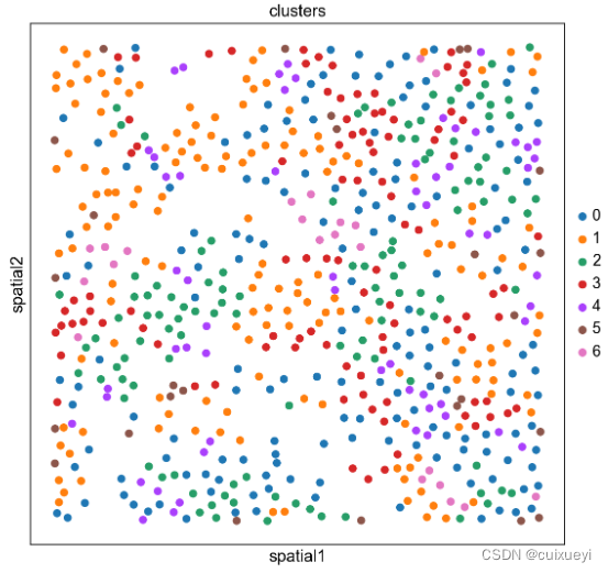 scanpy单细胞分析官网示例全解析（三）全网最详细及细节_空间转录组 scanpy-CSDN博客
