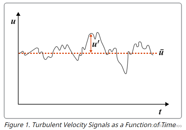 【CFD理论】雷诺时均模型（RANS）_雷诺平均ns方程-CSDN博客