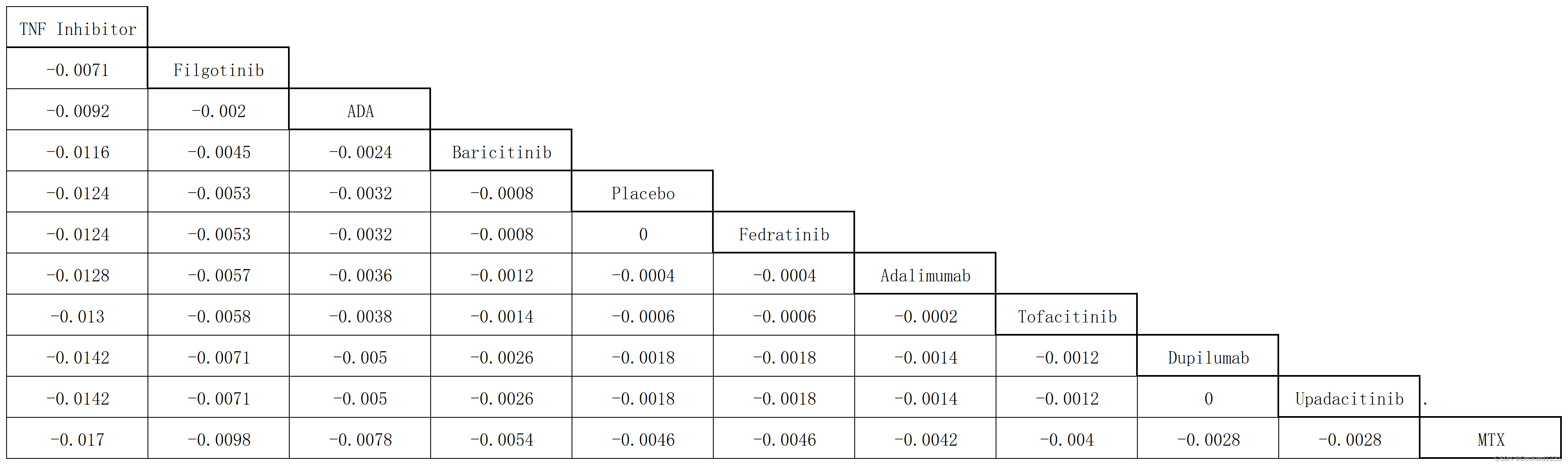 如何用R语言画一个联赛图_联赛表 网状meta-CSDN博客