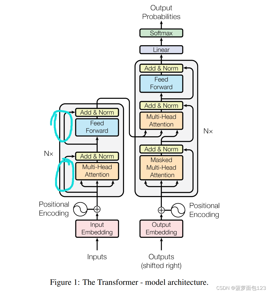 3. Transformer —— 理解QKV_qkv怎么理解-CSDN博客