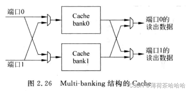 Cache如何分bank_cache bank-CSDN博客